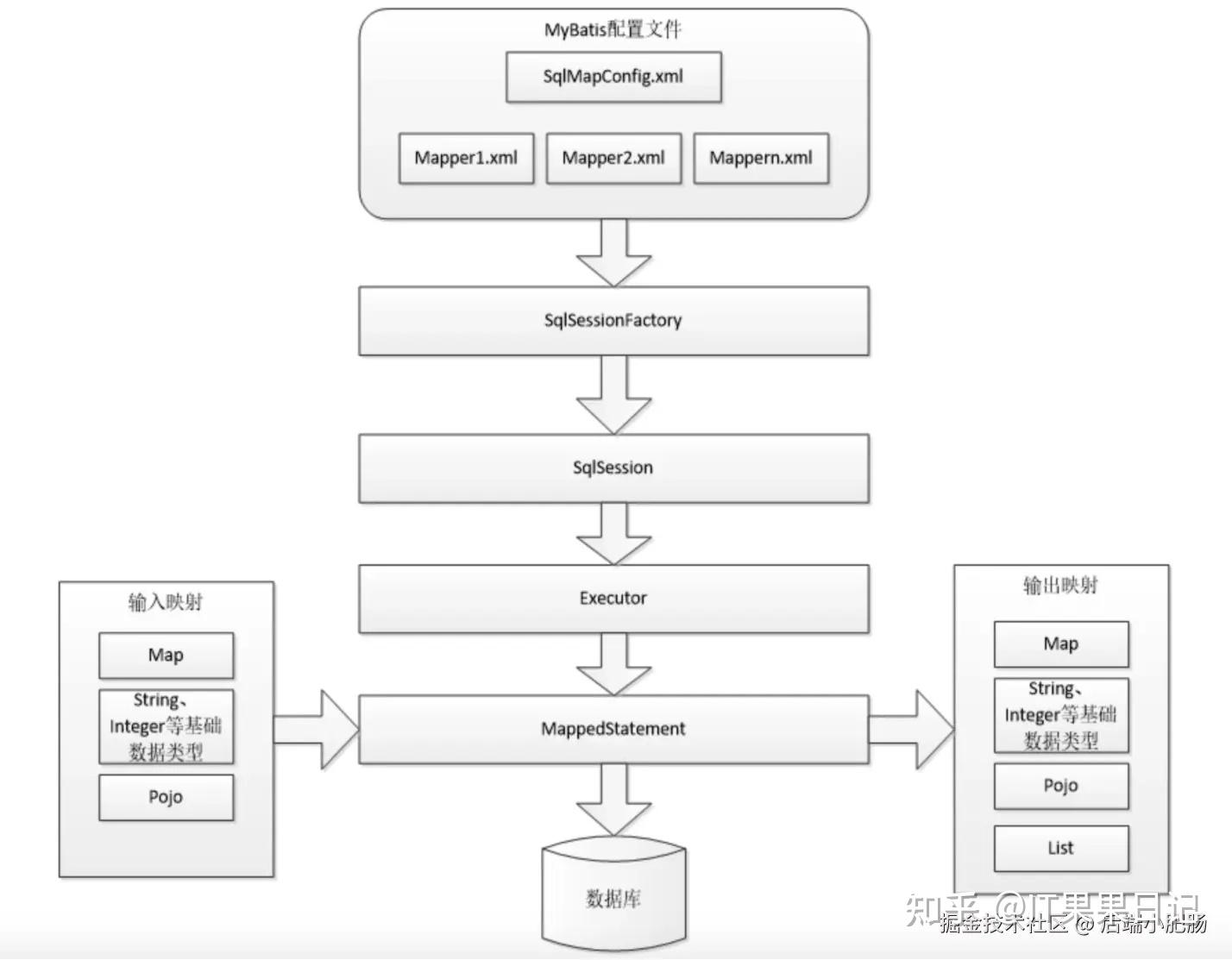 MyBatis 与经典设计模式：从ORM到设计的智慧 - 知乎