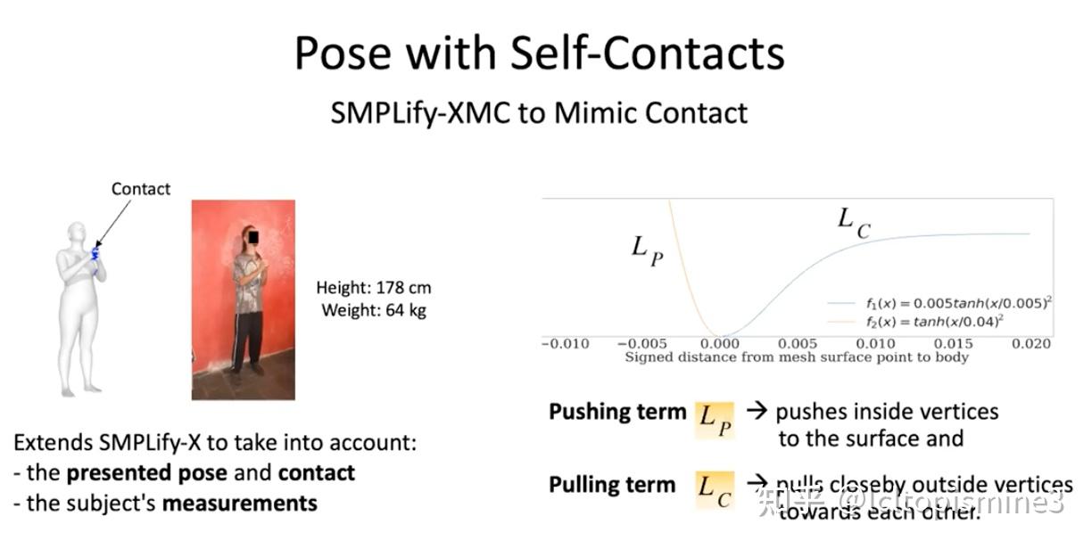 虚拟人（SMPL） CVPR 教程专项二：基于图像优化的SMPL模型 - 知乎