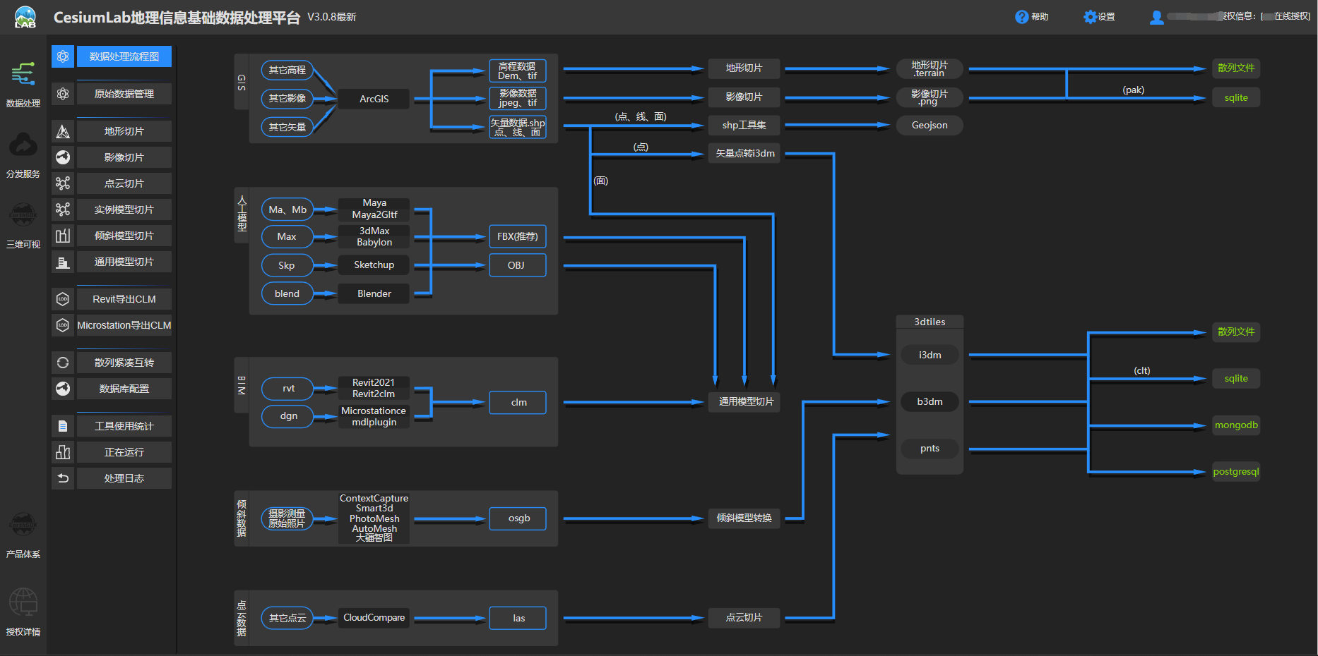 【Unity3D】Cesium加载大地图 - 知乎