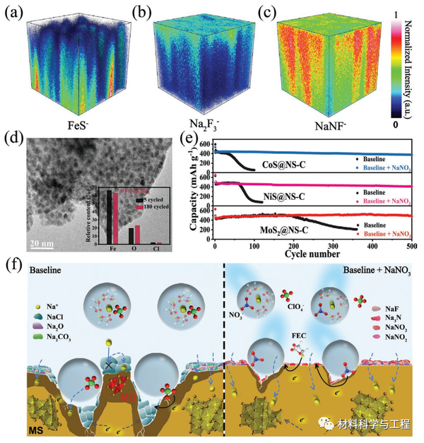 南京理工《Adv Mater》：长循环寿命钠离子电池金属硫化物负极界面调控 - 知乎