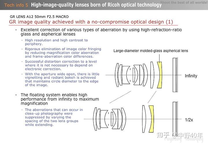 理光GXR系统考古 - 知乎