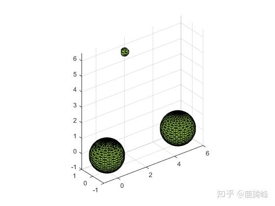 matlab中的alpha shape-用于点云滤波和建模 - 知乎