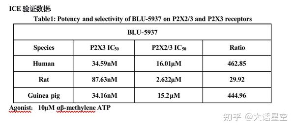 慢性咳嗽与P2X受体研究|膜片钳技术|膜片钳服务|膜片钳技术服务 - 知乎