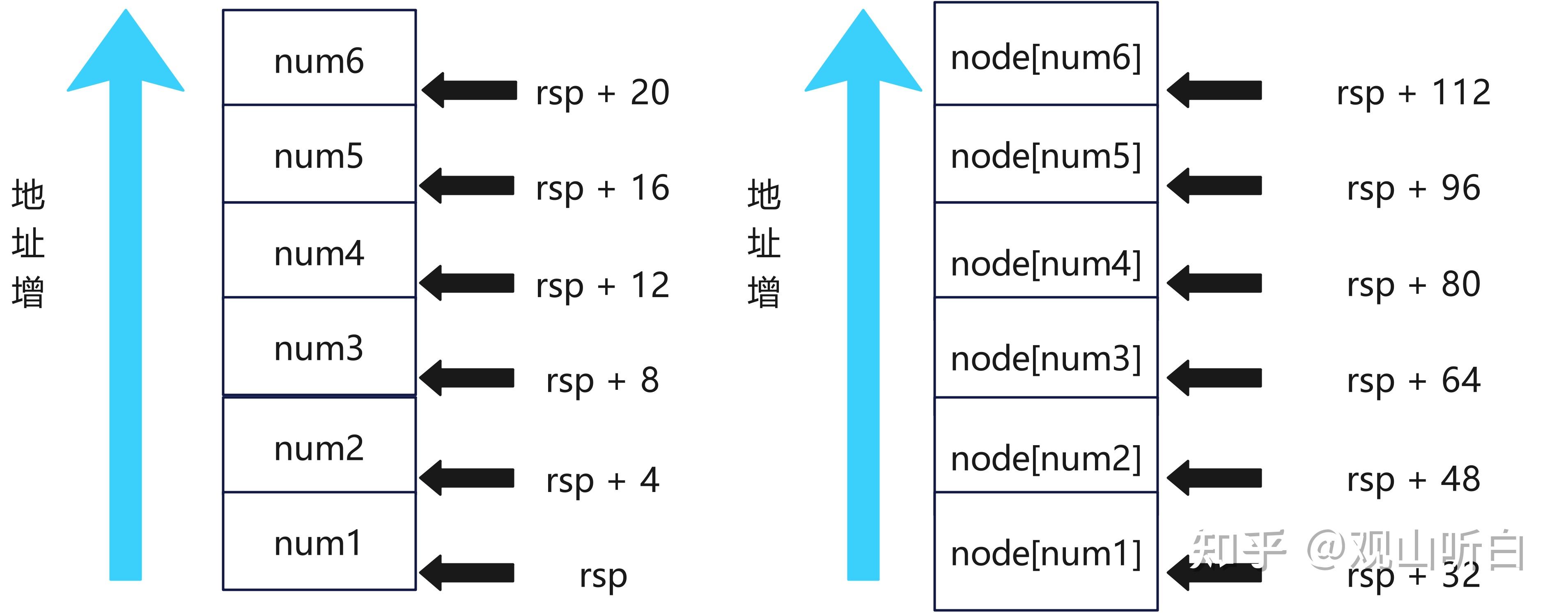 CSAPP Lab2：Bomb Lab - 知乎