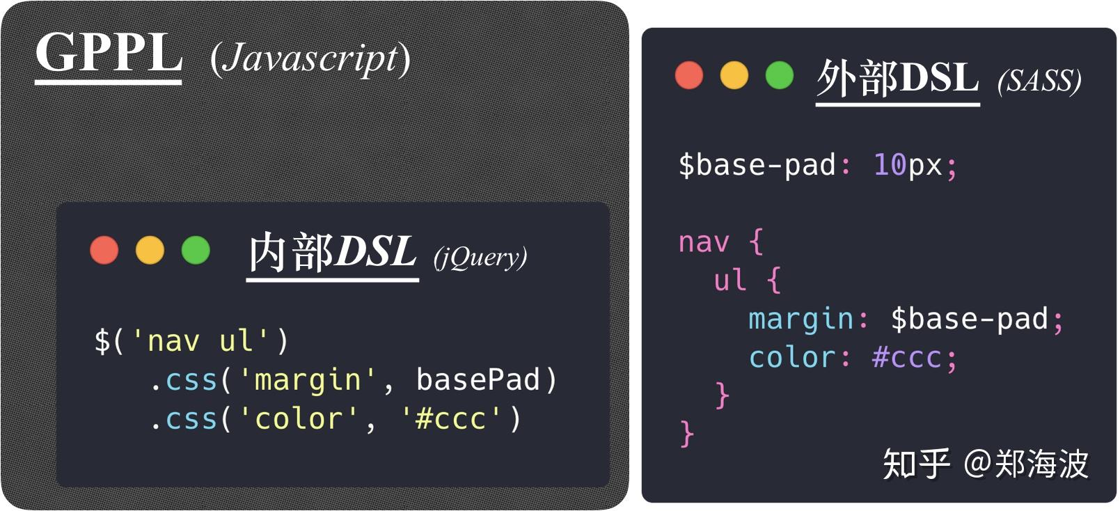 前端 DSL 实践指南（上）—— 内部 DSL - 知乎