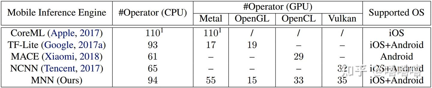 MNN：GPU上极其强悍的推理引擎 - 知乎