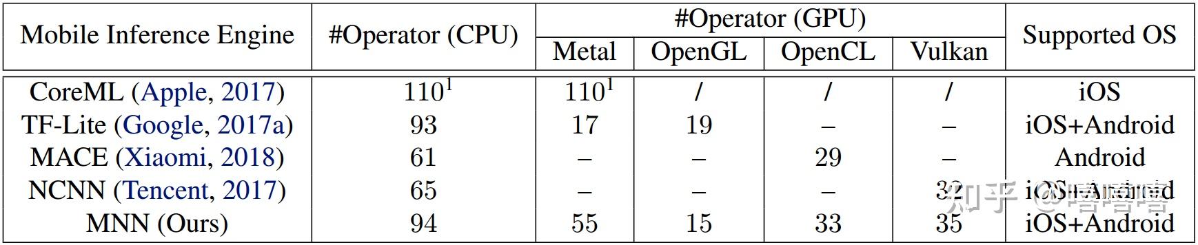 MNN：GPU上极其强悍的推理引擎 - 知乎