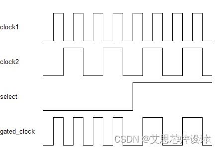 门控时钟检查（clock gating check）的理解和设计应用（上） - 知乎