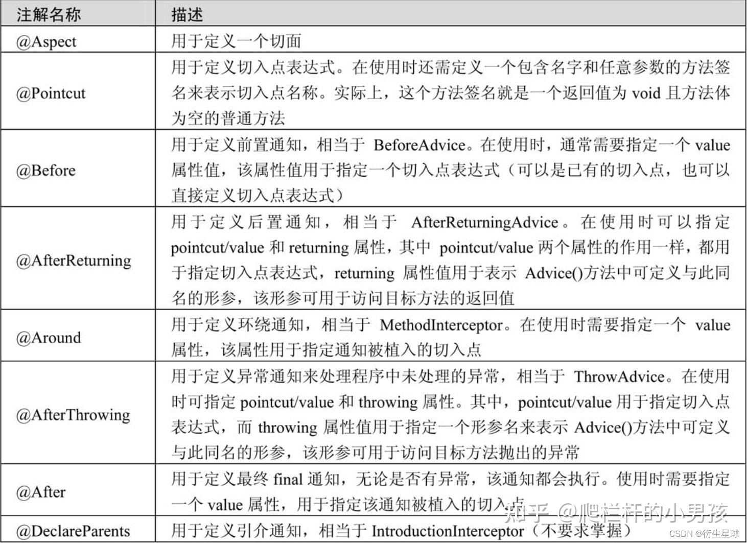 【Spring】Spring AOP - 知乎