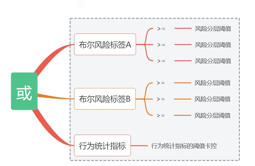 【团队效率提升】python Pywebio介绍 知乎