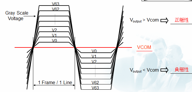 浅谈LCD中VCOM电压作用 - 知乎