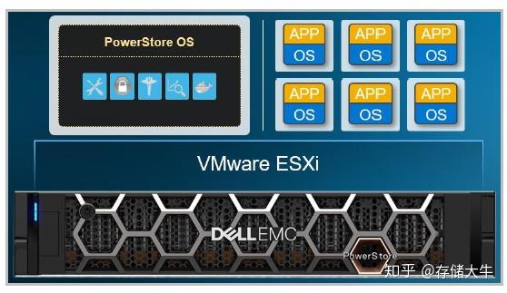 DellEMC存储PowerStore产品概述亮点简单解读 - 知乎