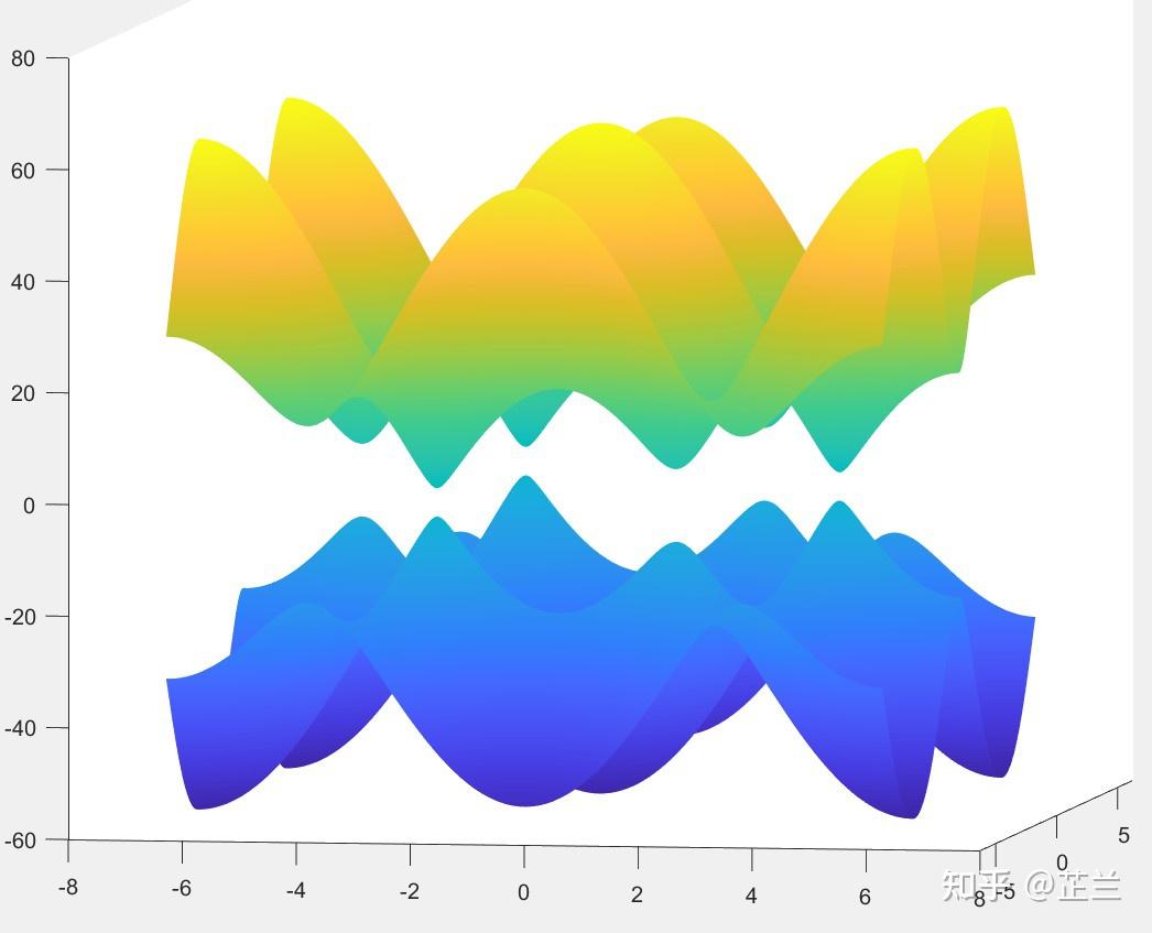 the band structure of Haldane model - 知乎
