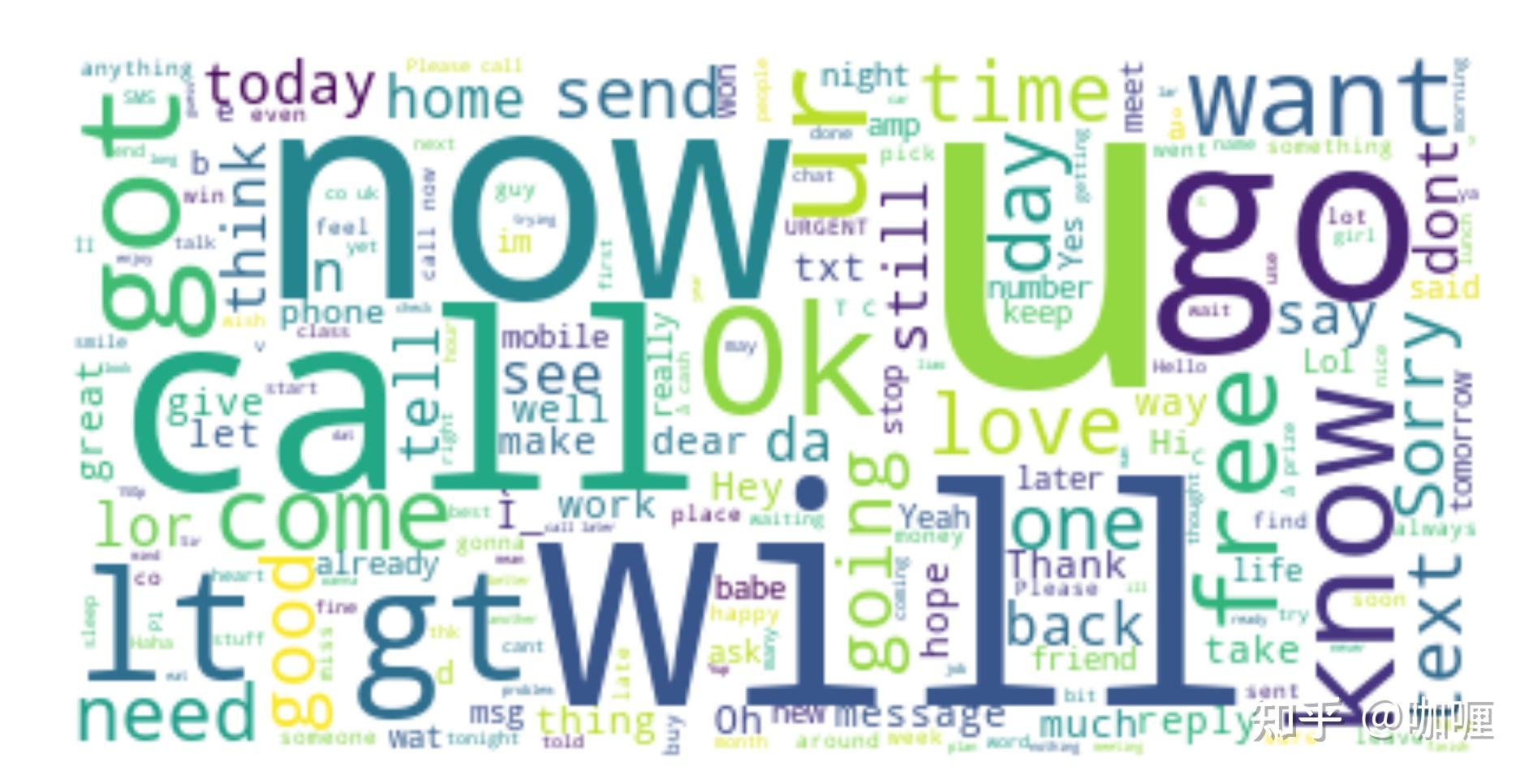 使用 Python 的数据可视化系列教程 - 知乎