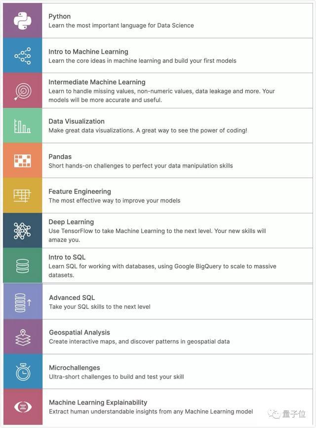 Kaggle官网免费课程：从Python到机器学习，4小时学完一门，48小时掌握数据科学 - 知乎