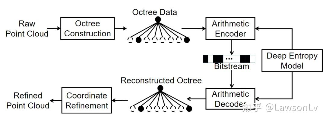 3D数据压缩 - 知乎