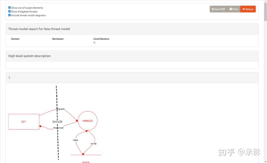 Threat Dragon威胁建模工具 - 知乎