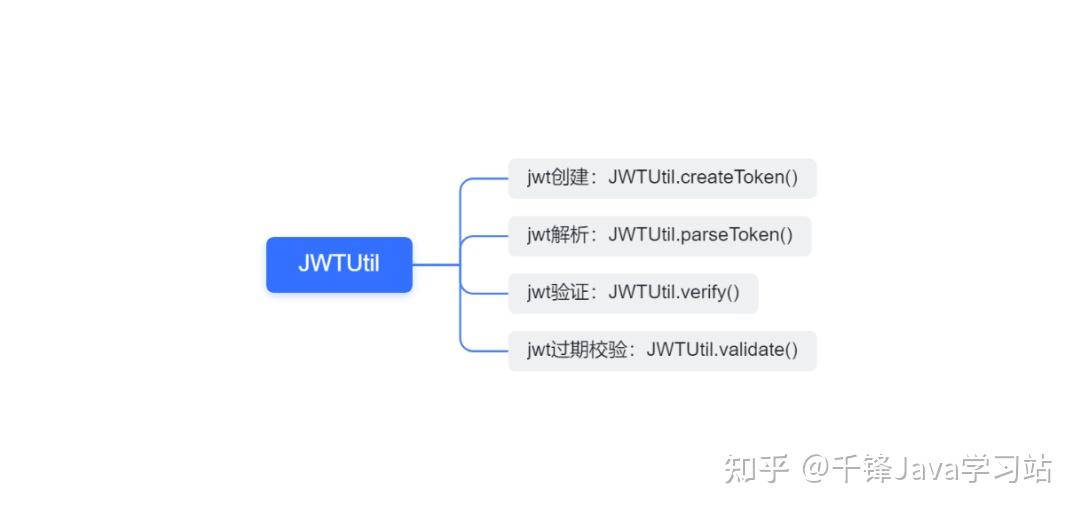 Java 工具类 hutool 有哪些应用场景？ - 知乎