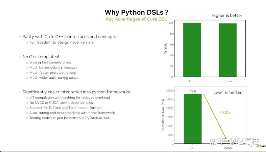 从C++模版到Python CUTLASS开发 - 知乎