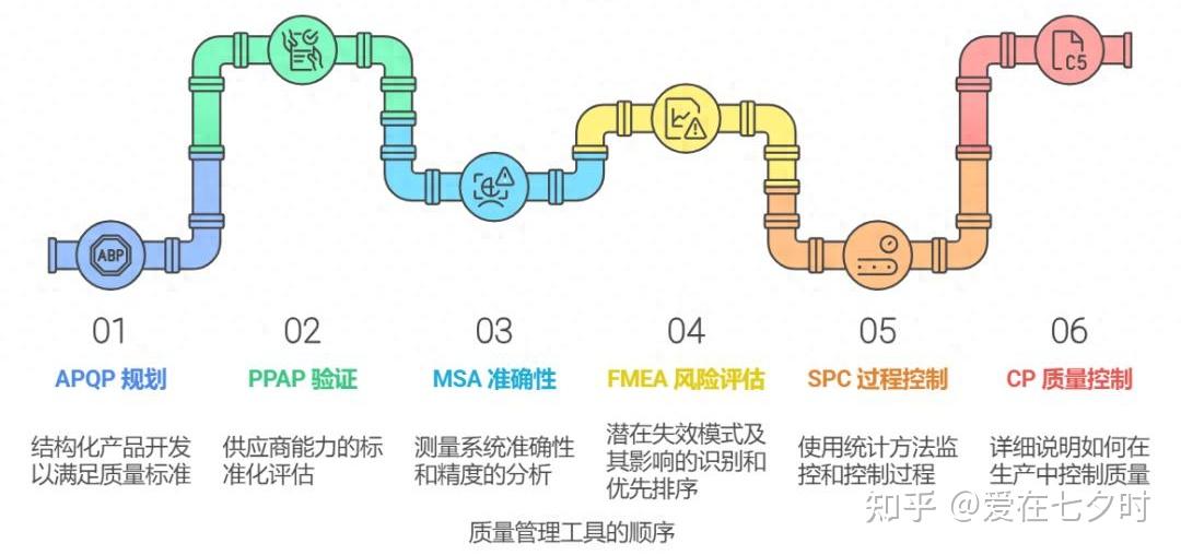 IATF 16949六大工具之“生产件批准程序（PPAP）”的详解； - 知乎