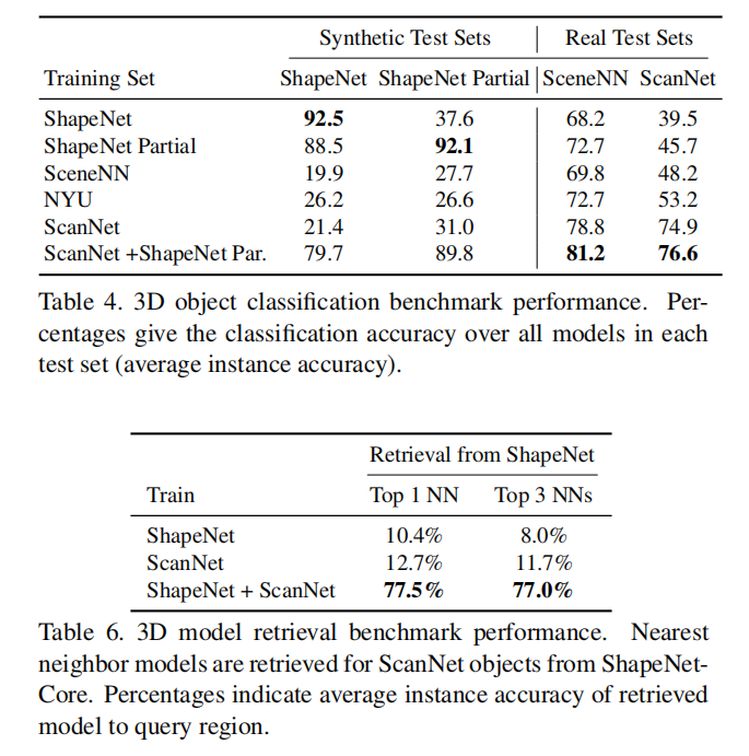 三维数据集--ScanNet - 知乎