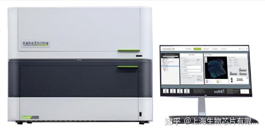 衰老与肿瘤研究利器：全新升级的GeoMx® Digital Spatial Profiler数字空间组学检测平台 - 知乎