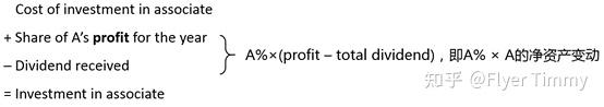 FA/FR难点 - Equity method详解 - 知乎