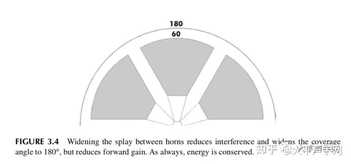 【声学基础】扬声器群组设计之阵列（Loudspeaker Cluster Design---Array） - 知乎