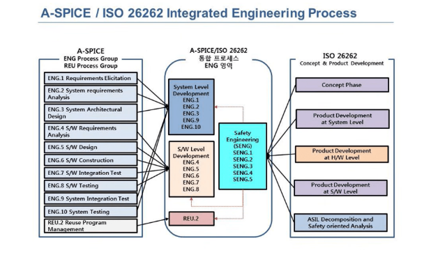 ISO26262认证中ASPICE认证的作用是什么？ - 知乎