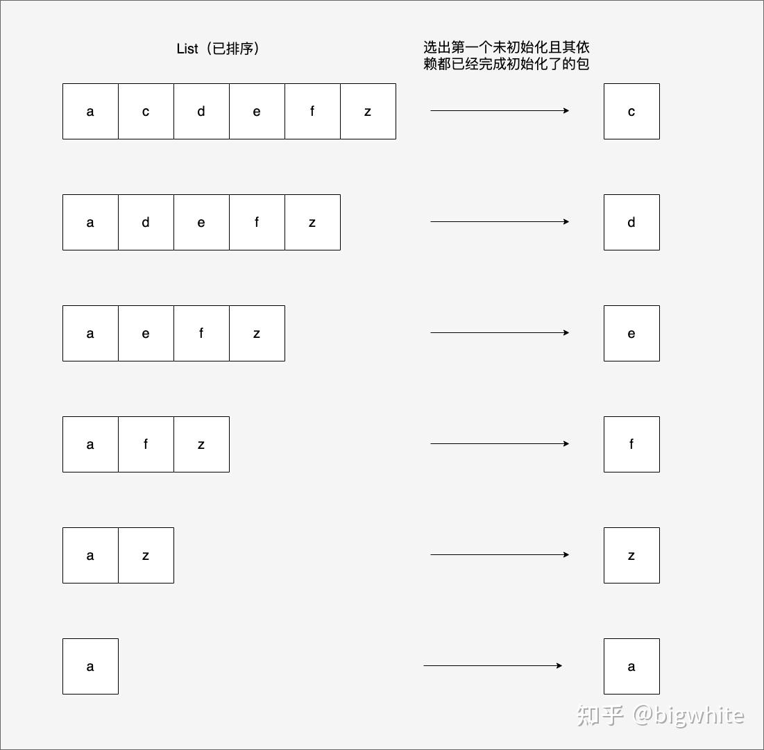 Go 1.21中值得关注的几个变化 - 知乎