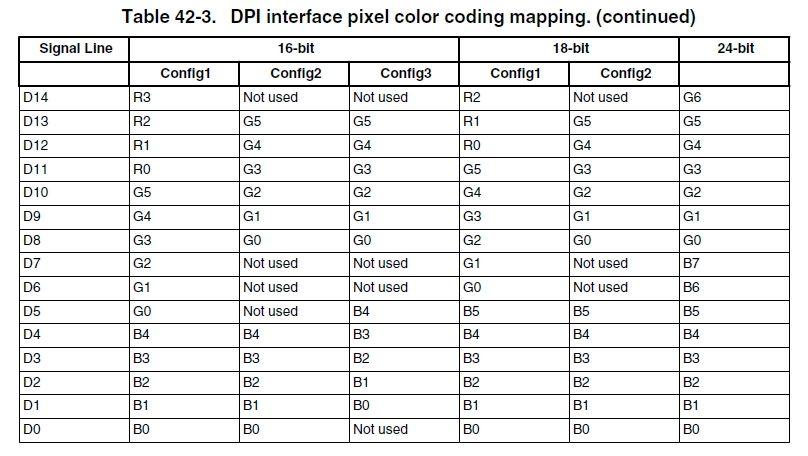 一文了解各平台RGB565和RGB888区别 - 知乎