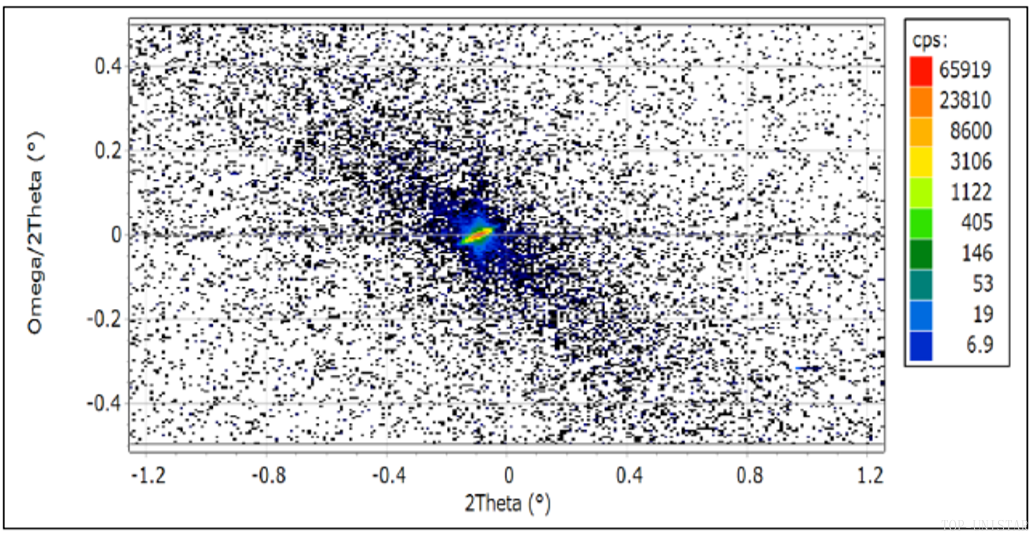 Channel Cut 晶体单色器：开启 X 射线高分辨之窗 - 知乎
