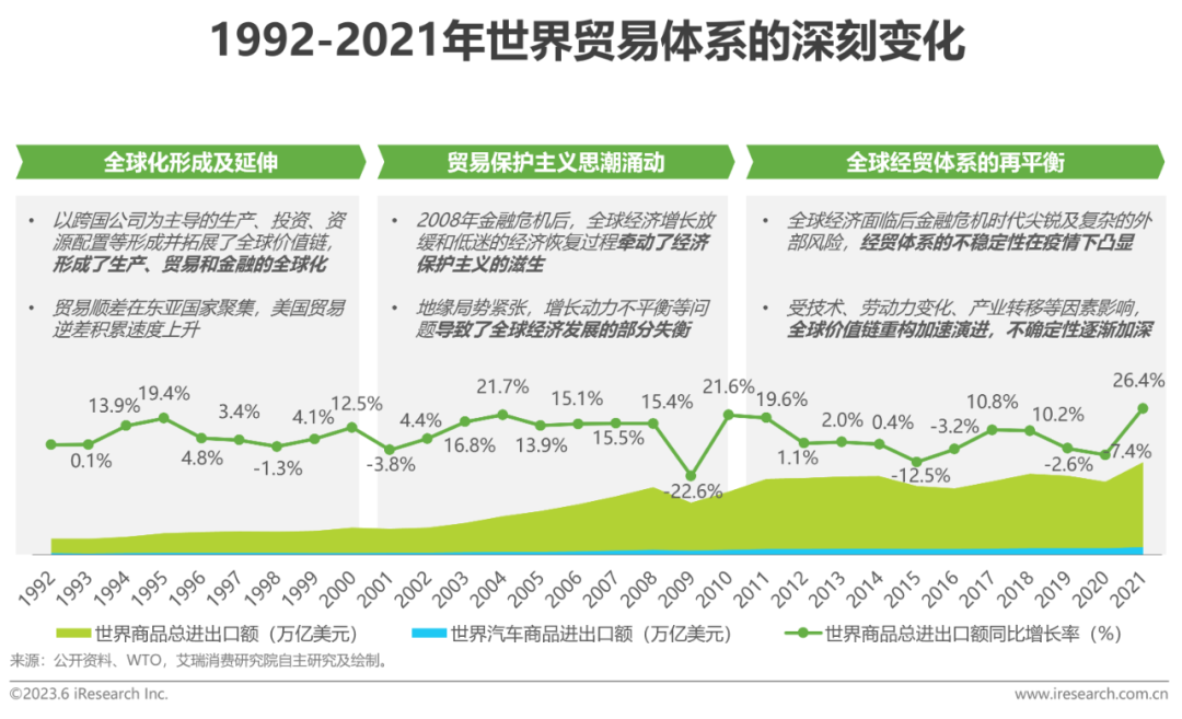 2023年中国汽车出海研究报告 知乎
