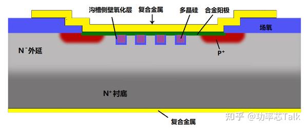 半导体物理与器件笔记（二十三）——沟槽式肖特基势垒二极管（TMBS） - 知乎