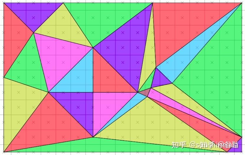 DeepSDF模型解读《DeepSDF : Learning Continuous Signed Distance Functions for ...
