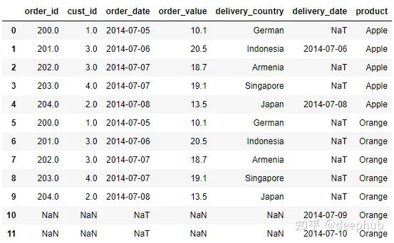 Pandas 的Merge函数详解 - 知乎