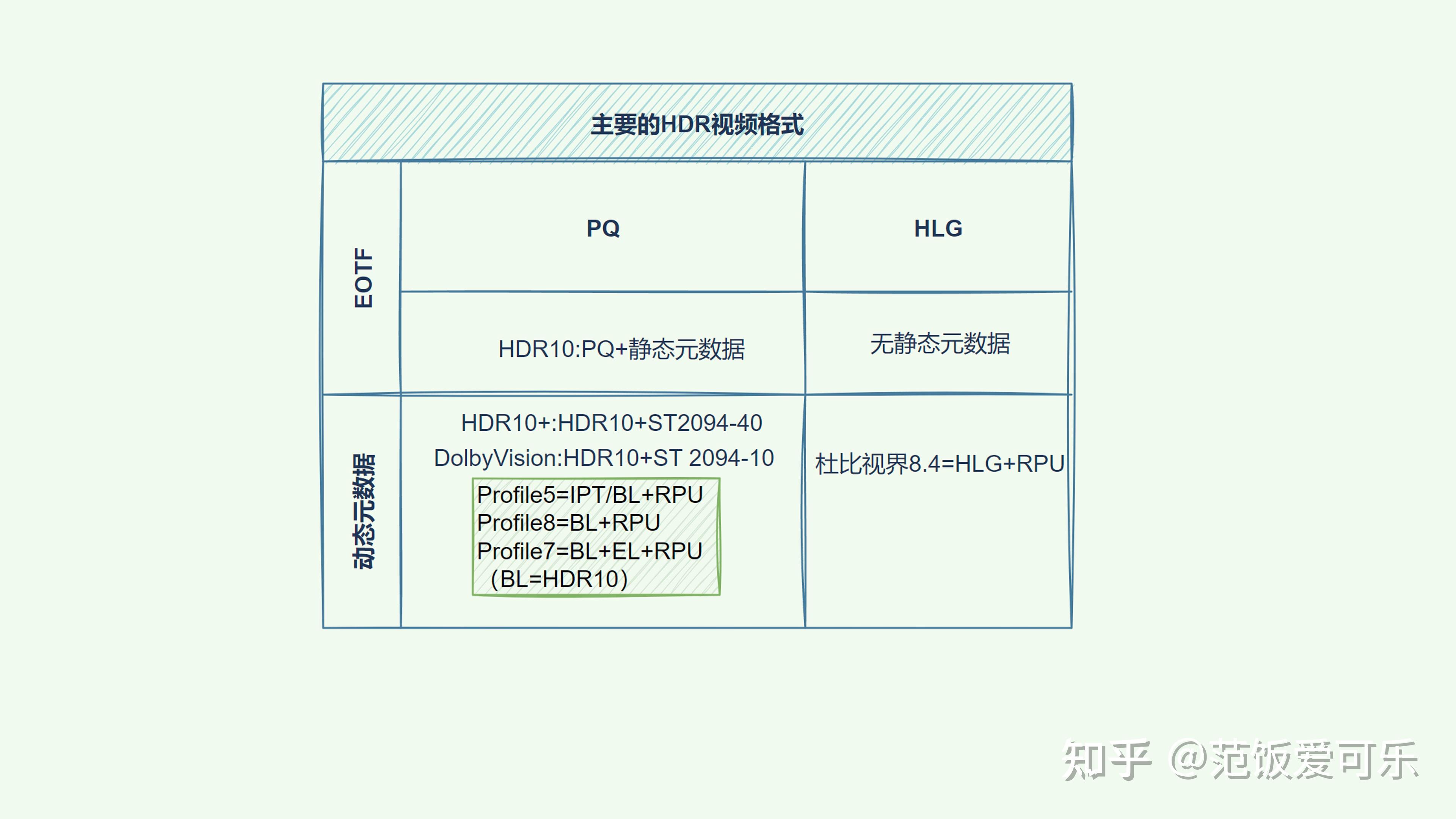 新手教程：WIN播放HDR10、HLG、杜比视界和音频源码输出 - 知乎