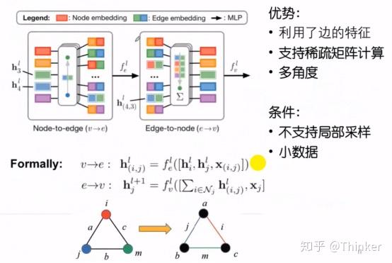 GCN学习笔记（通俗易懂） - 知乎