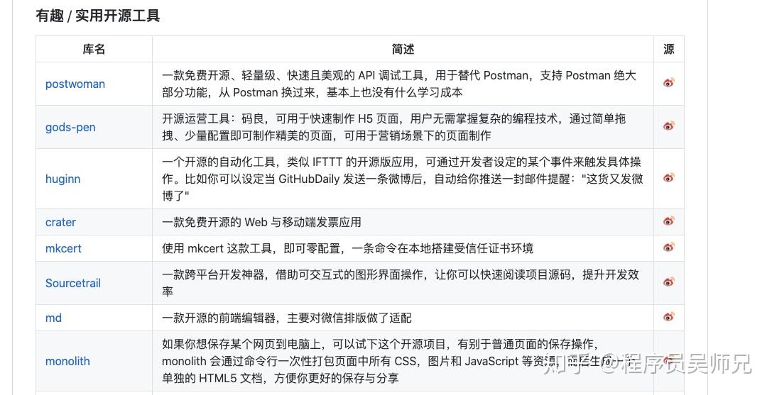 新手该如何使用 GitHub？ - 知乎