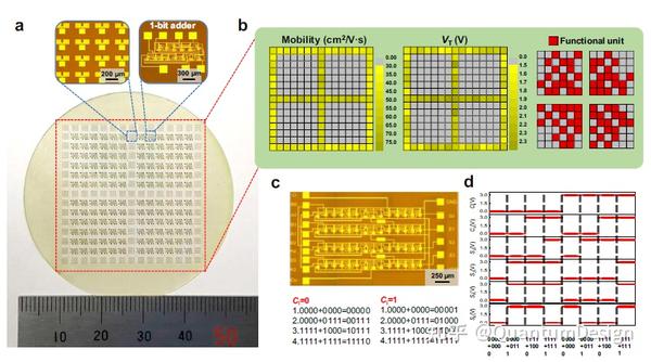 应用盘点：小型台式无掩膜直写光刻系统-MicroWriter ML3在多领域进展汇总 - 知乎