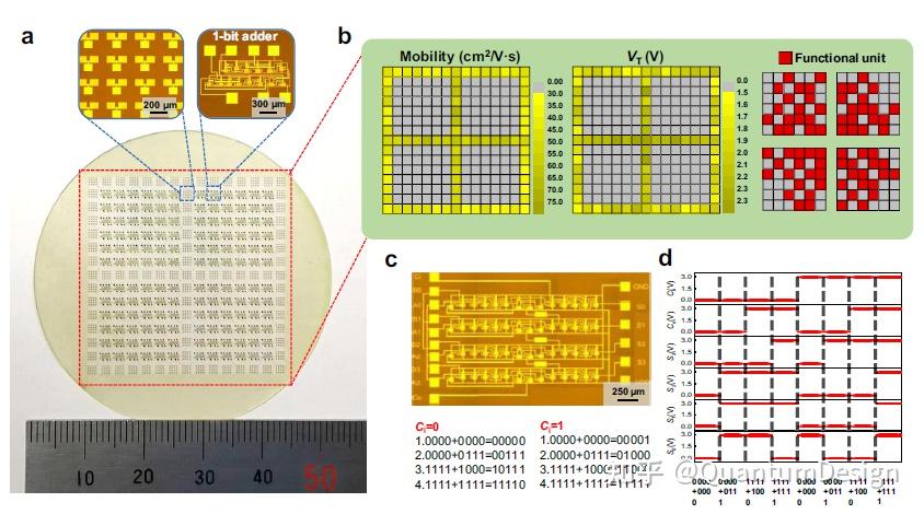 应用盘点：小型台式无掩膜直写光刻系统-MicroWriter ML3在多领域进展汇总 - 知乎