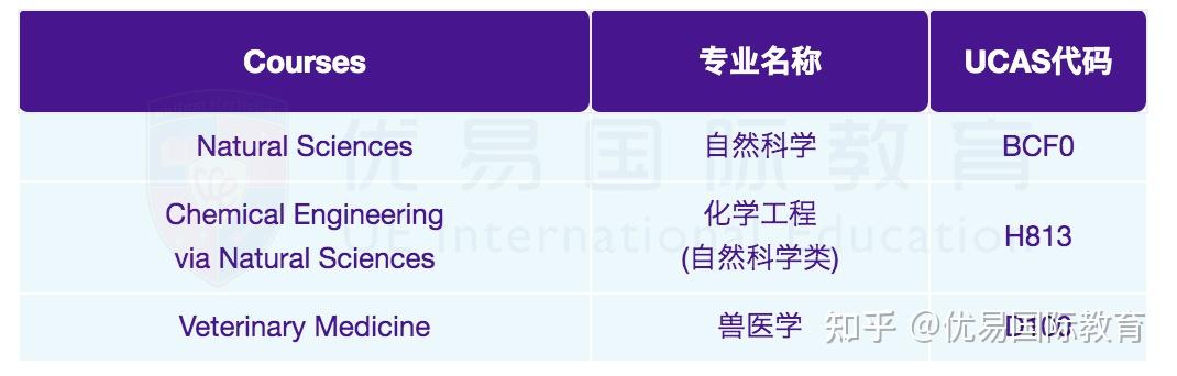 全面解读｜剑桥NSAA自然科学考试【2023】 - 知乎