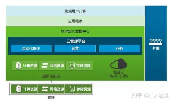 VMware vSphere：架构解析及应用案例 - 知乎