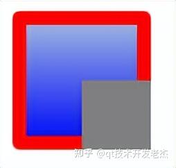 QML::Rectangle组件 - 知乎
