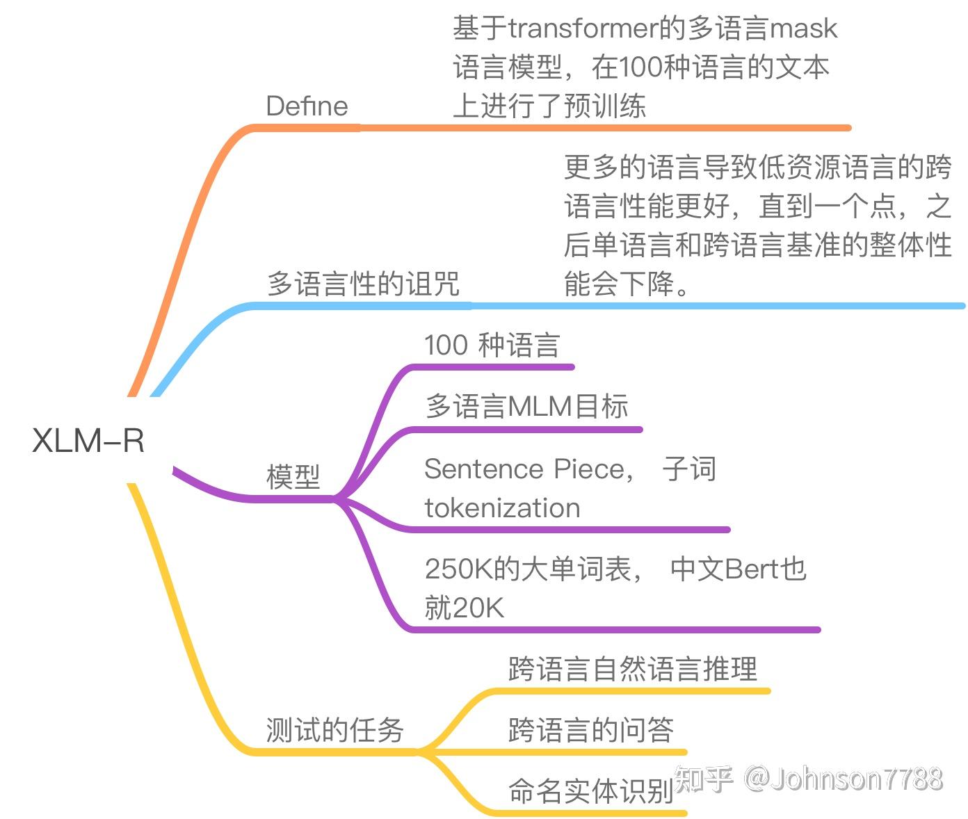 XLM-R: 大规模无监督跨语言表示模型 - 知乎