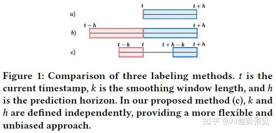 TLOB：一种用于限价订单簿数据股票价格趋势预测的具有双重注意力机制的新型Transformer模型 - 知乎