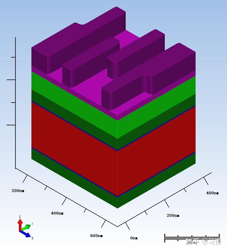 SEMulator3D STI Tutorial - 知乎
