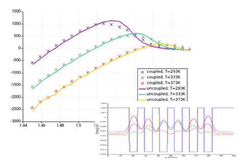 Ansys Lumerical光子学仿真工具介绍 - 知乎