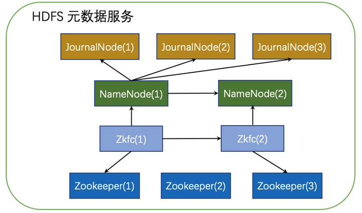 阿里云EMR数据湖文件系统: 面向开源和云打造下一代 HDFS - 知乎