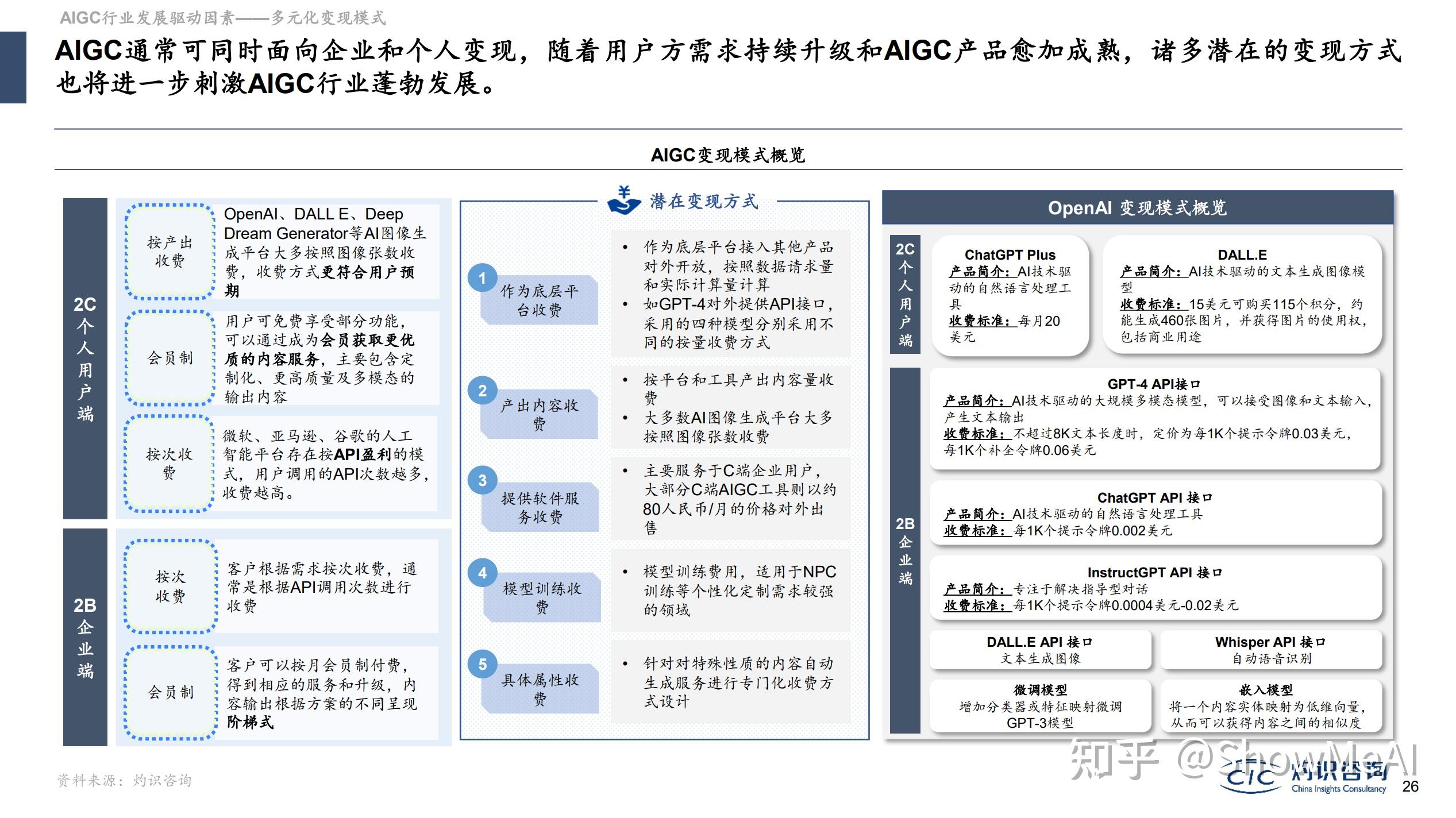 薅！阿里最强大模型API限时免费；国内终于有Agent平台啦；一键在线部署大模型应用；Ollama玩转本地大模型；一文讲透ChatGPT原理 | ShowMeAI日报 - 知乎